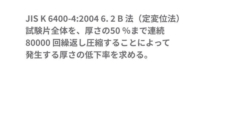 寝るたび、身体を整える本格整体マットレス｜PRIMAREX SEITAI MATTRESS
